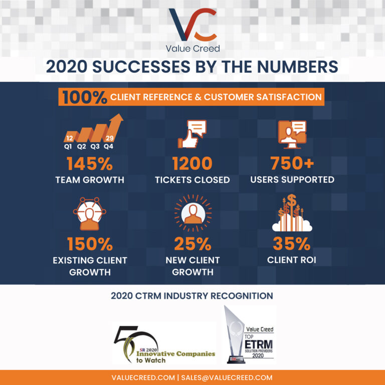 Value Creed's Growth in 2020 Shows Success of Dual Timezone Support ...