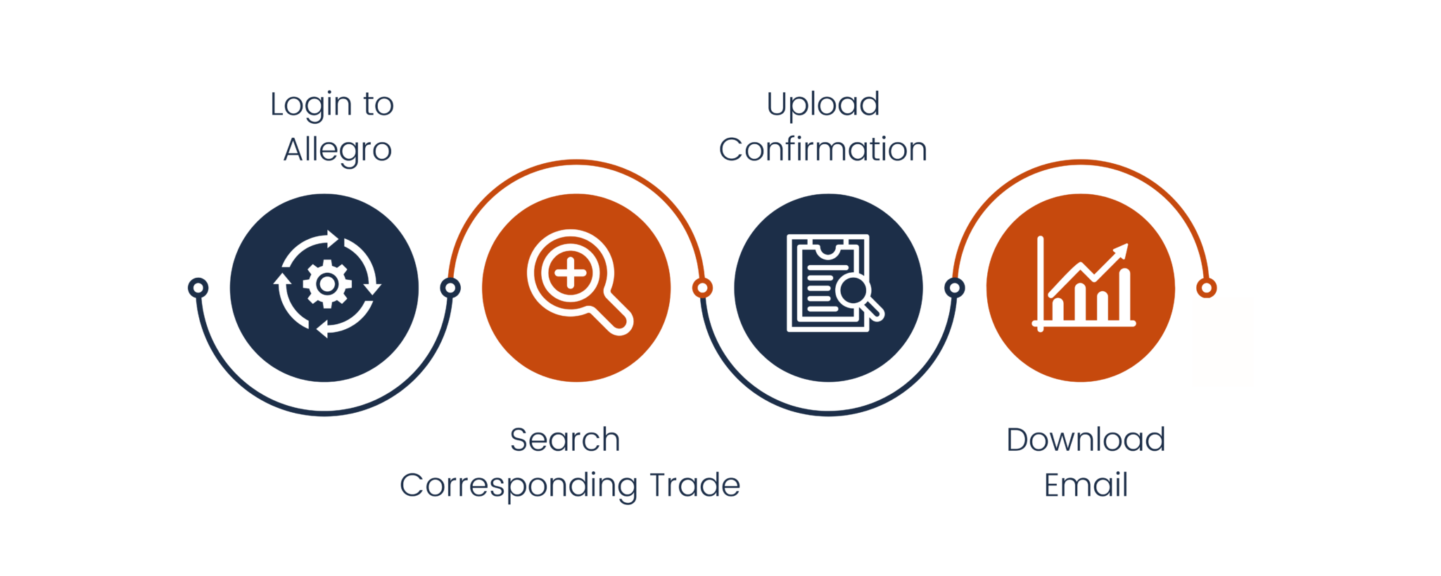 RPA for ETRM| Value Creed’s Process Optimization Guide