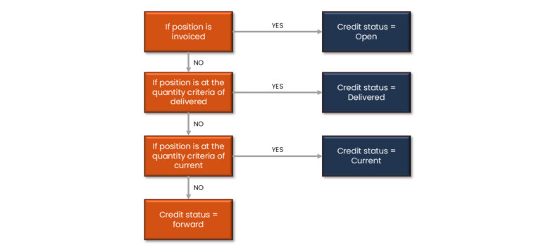 ETRM Credit Risk Tools| Value Creed's Forward Analysis Guide