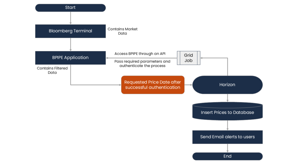 ETRM & Bloomberg| Value Creed's Integration Insights