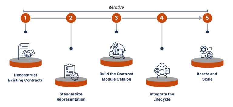 ETRM PPA Contracts| Value Creed's Modular Approach